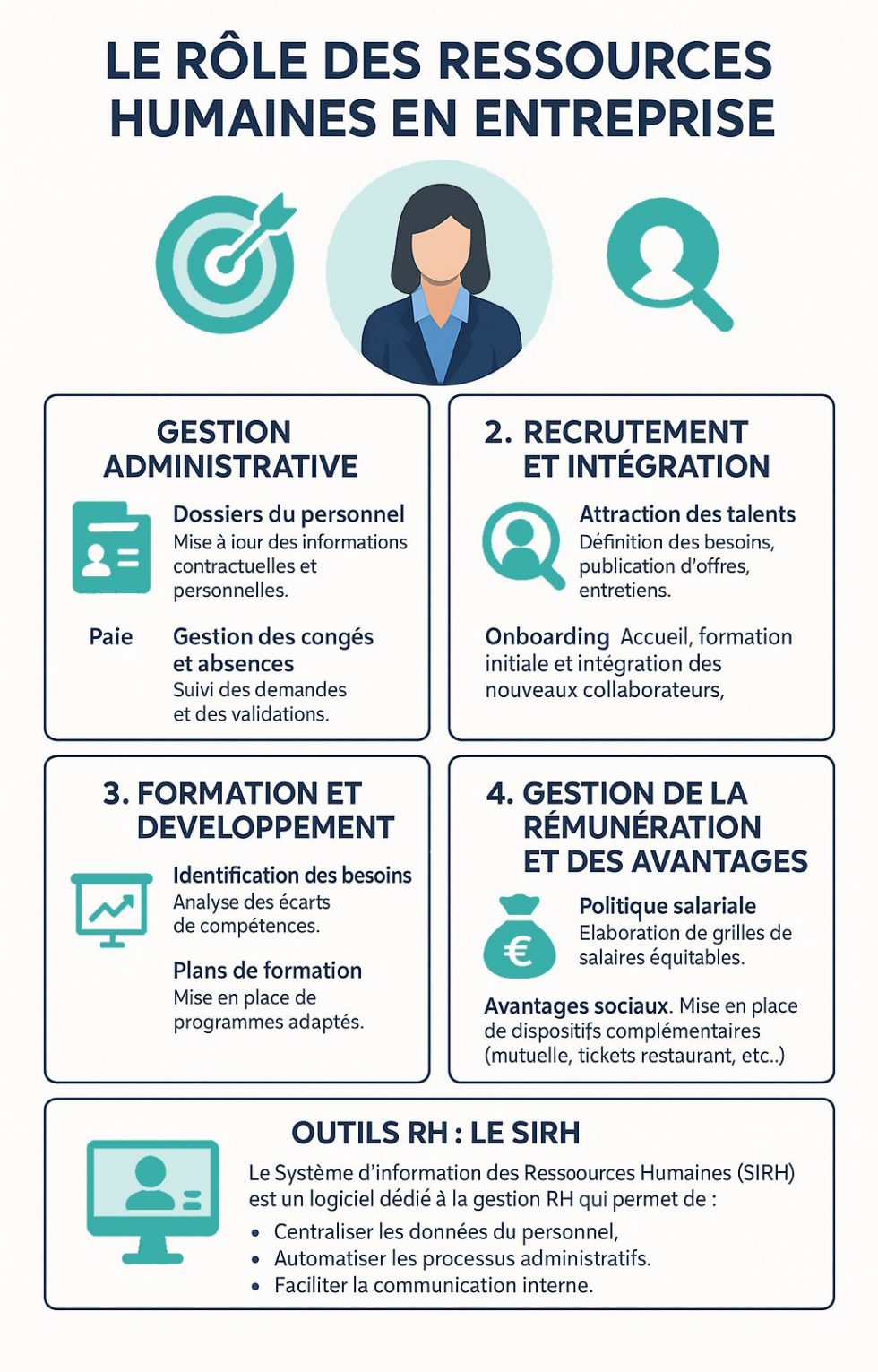 Quel est le rôle des ressources humaines dans l'entreprise